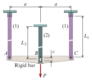 Solved The rigid bar abc is supported by three bars as shown | Chegg.com