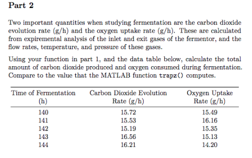 Part 1 Write a general MATLAB function for | Chegg.com