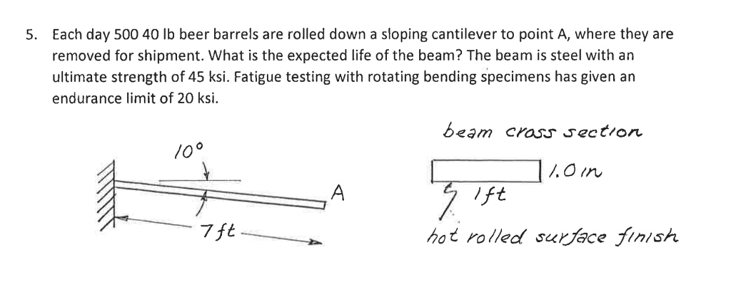 Solved Estimate the fatigue strength of a rotating bending | Chegg.com