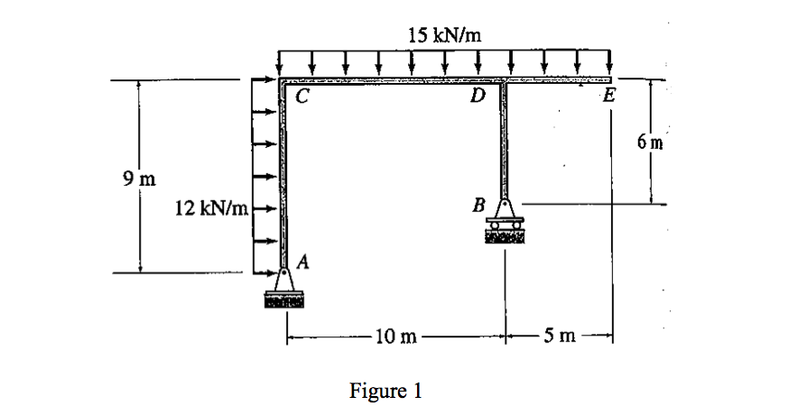 Solved 1. For the frames shown in Figure 1, (i) Derive the | Chegg.com