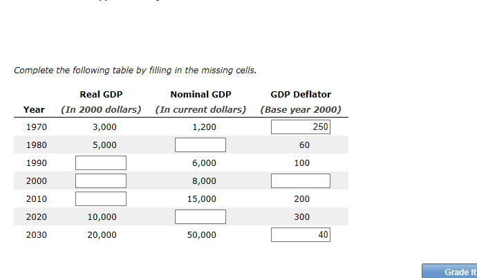 Solved Complete the following table by filling in the | Chegg.com