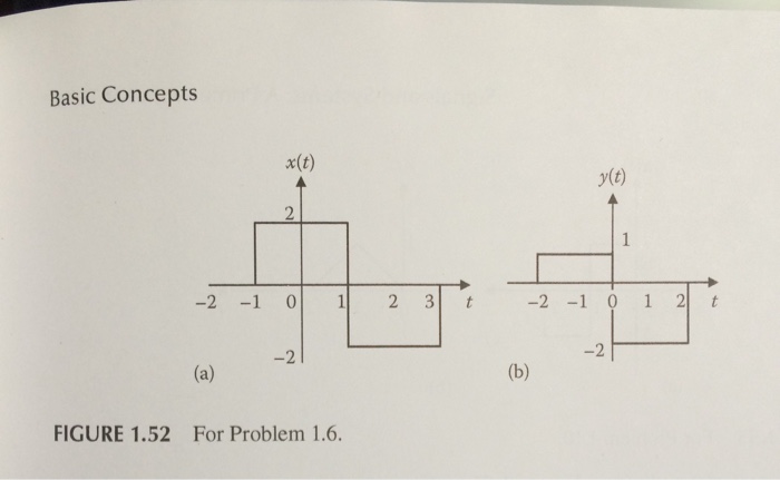 Solved Section 1 4 Basic Continuous Time Signals 1 6 Express