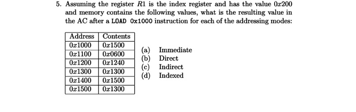 Solved Assuming the register R1 is the index register and | Chegg.com