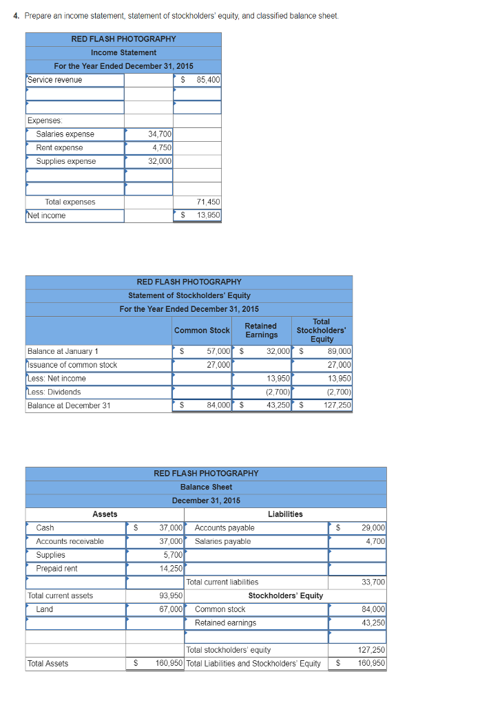 Solved On January 1, 2015, Red Flash Photography had the | Chegg.com