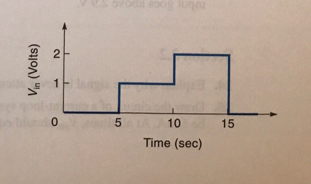 Solved Sketch the output of an integrator circuit that has | Chegg.com