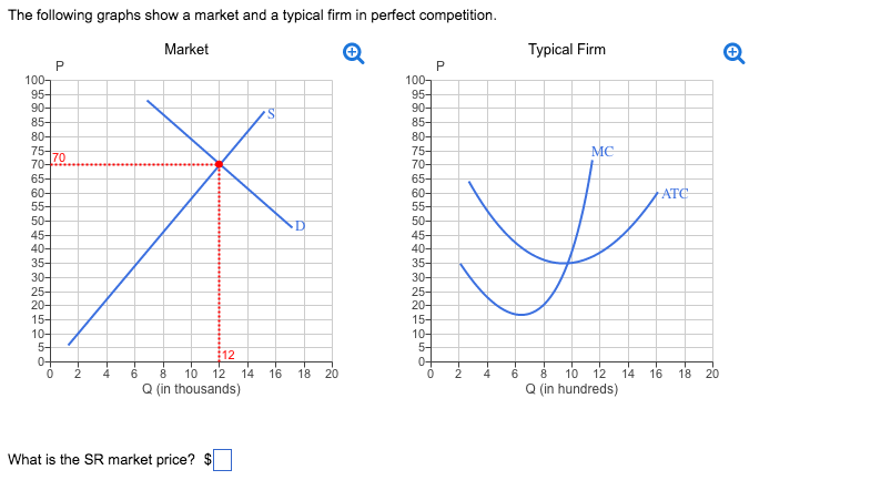 Solved The following graphs show a market and a typical firm | Chegg.com