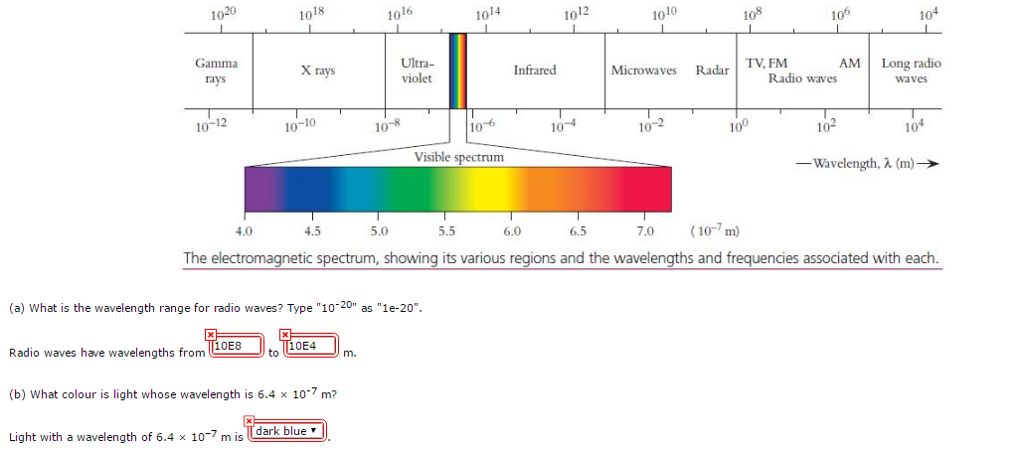 Solved 10 AM Long radio Gamma Ultra Microwaves Radar TV HM | Chegg.com