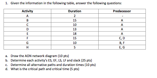 Solved 1. Given the information in the following table, | Chegg.com