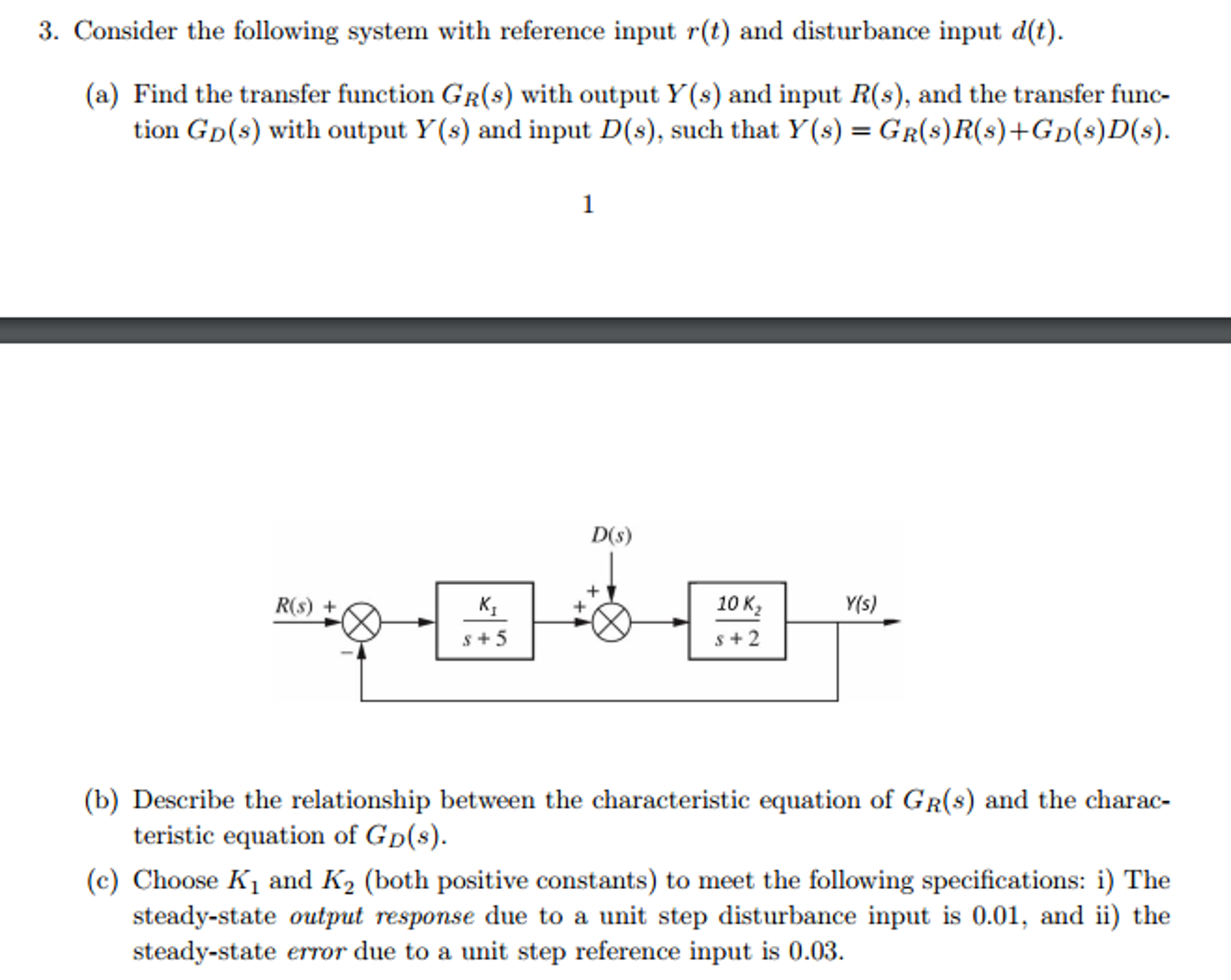 Solved Consider the following system with reference input | Chegg.com
