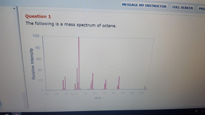 Solved MESSAGE MY INSTRUCTOR FULL SCREEN PRI Question 1 The | Chegg.com