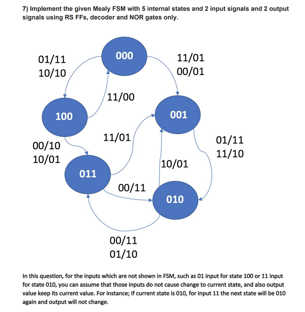 7 Implement The Given Mealy Fsm With 5 Internal 