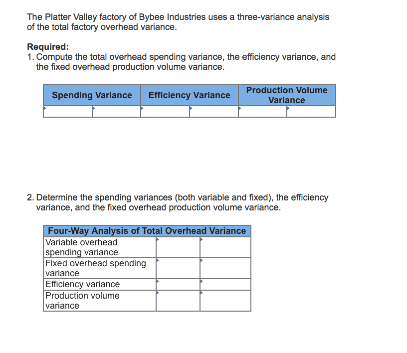 Solved The Platter Valley factory of Bybee Industries uses a | Chegg.com