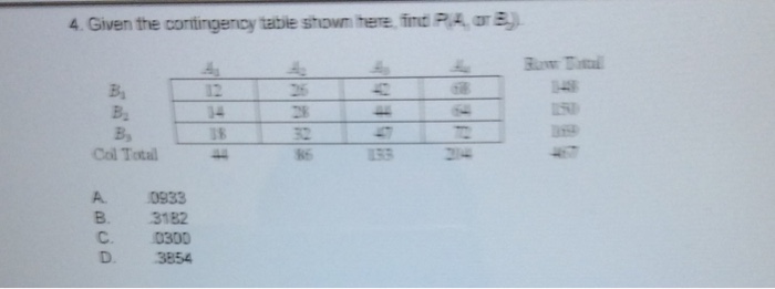 Solved Given the contingency table shown here, find | Chegg.com
