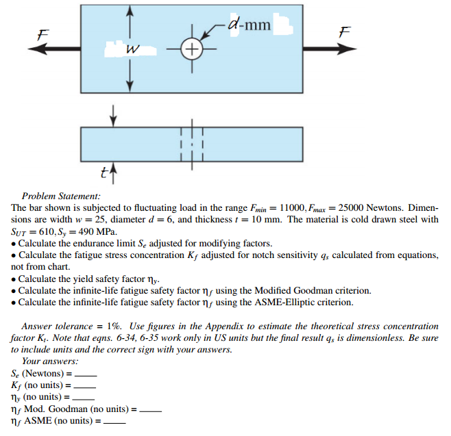 Solved The bar shown is subjected to fluctuating load in | Chegg.com