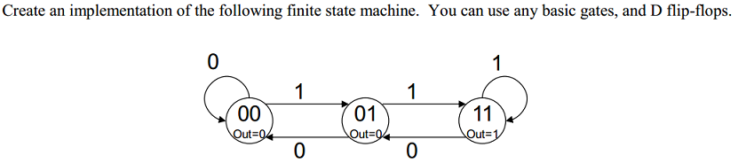 Solved Create An Implementation Of The Following Finite Chegg
