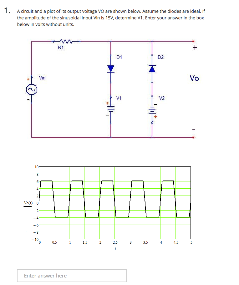 Solved A circuit and a plot of its output voltage vo are | Chegg.com