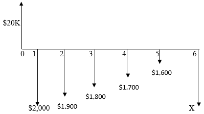 Solved Please Help me with these 3 questions!!! #1 | Chegg.com