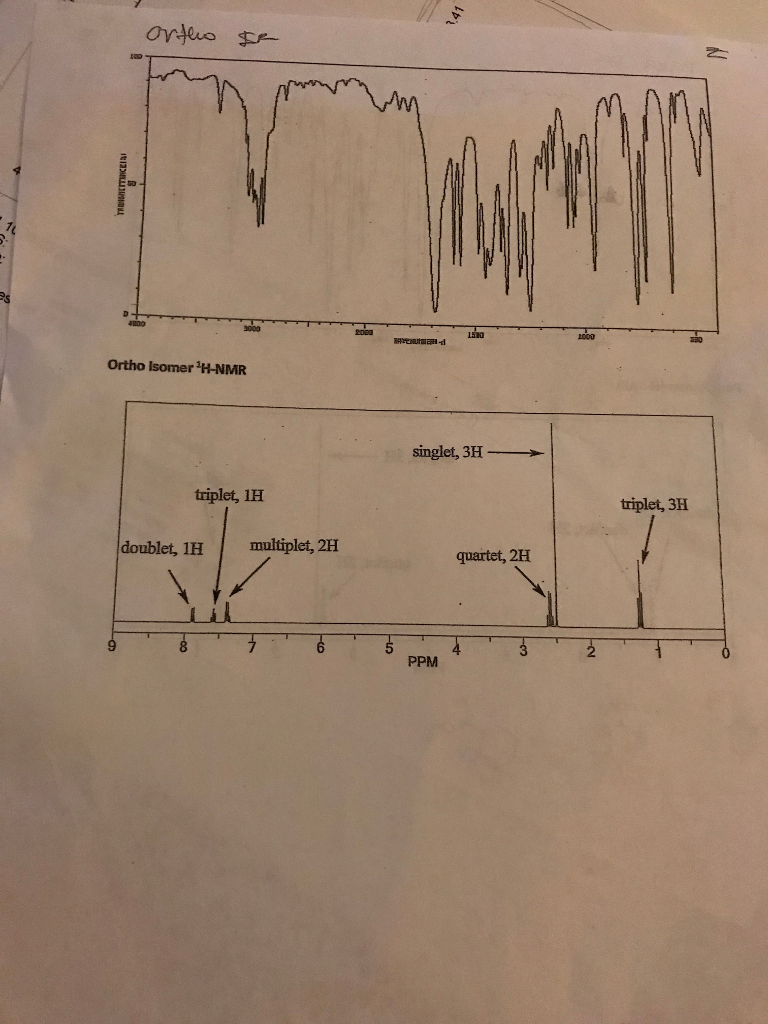 Solved 1530 1000 Ortho Isomer 'H-NMR singlet, 3H triplet, 1H | Chegg.com