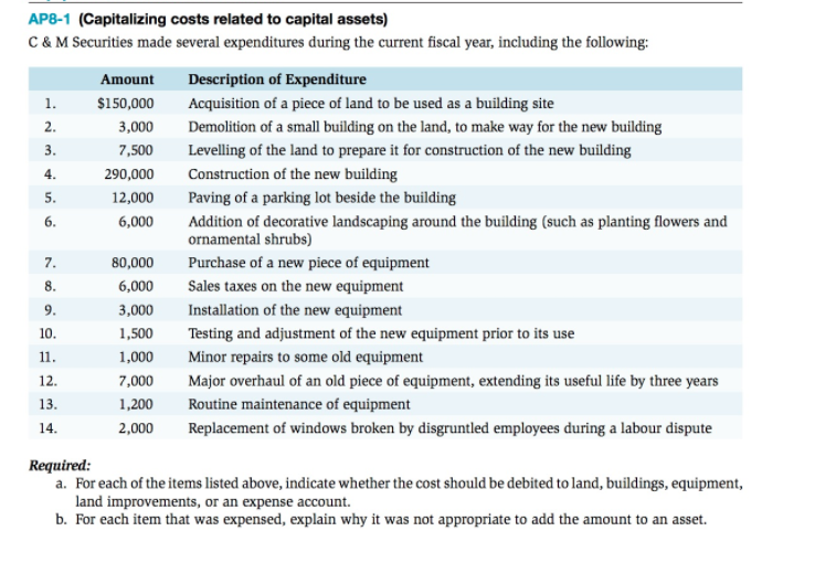 Solved AP8-1 (Capitalizing costs related to capital assets) | Chegg.com