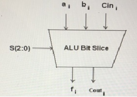 Design a one-bit arithmetic-logic unit (ALU). Assume | Chegg.com