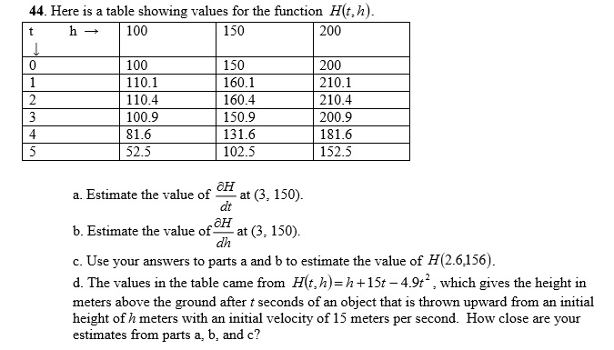 Solved 44. Here is a table showing values for the function | Chegg.com