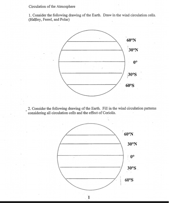 Solved Circulation of the Atmosphere Consider the following | Chegg.com