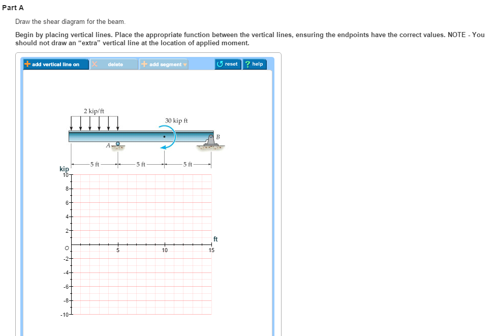 Solved A) Draw the shear diagram for the beam. Begin | Chegg.com