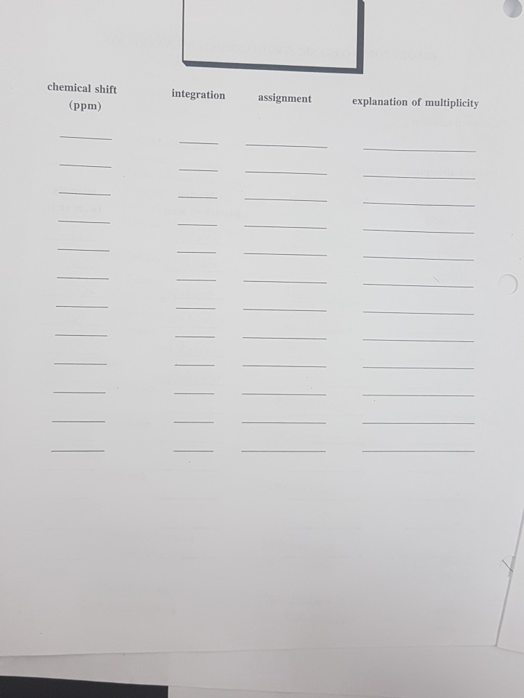 chemical shift integration assignment explanation of | Chegg.com