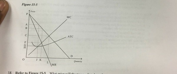Solved Figure 15-9 Price MC ATC J K Quantity MR 40. Refer to | Chegg.com Solved Figure 15-9 Price MC ATC J K Quantity MR 40. Refer to | Chegg.com