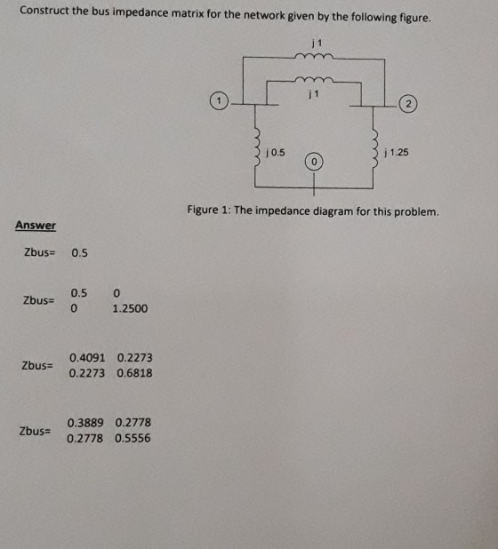 Solved Construct the bus impedance matrix for the network | Chegg.com