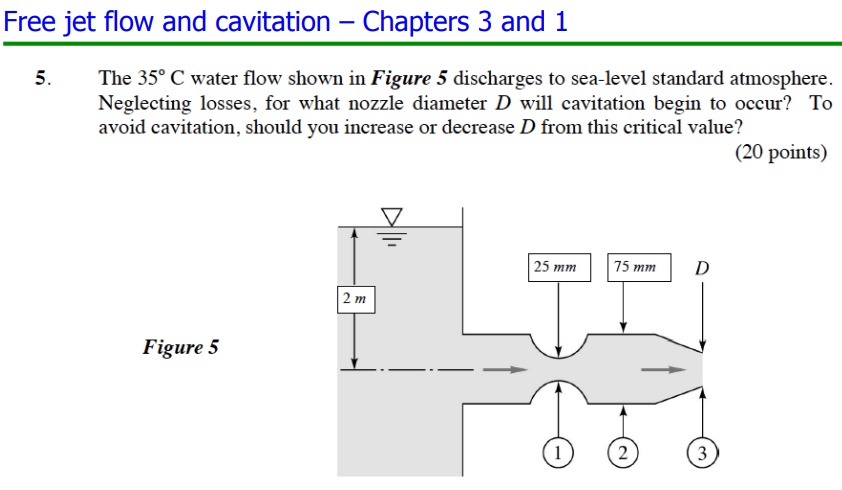 Solved Free jet flow and cavitation - Chapters 3 and 1 The | Chegg.com