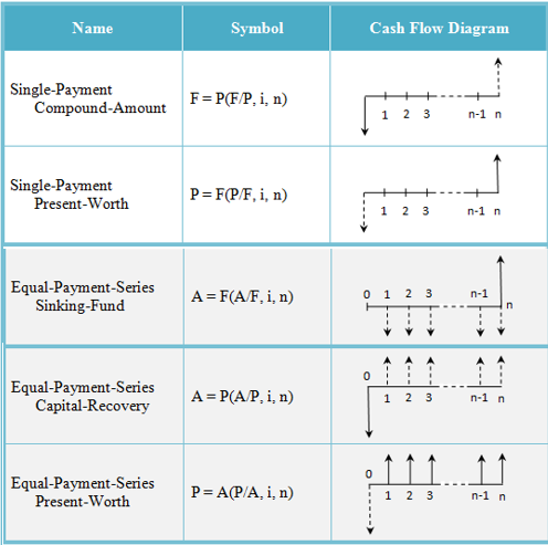Solved You are trying two decide between two UI designed. | Chegg.com