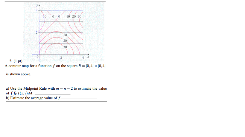 Solved A contour map for a function f on the square R = | Chegg.com