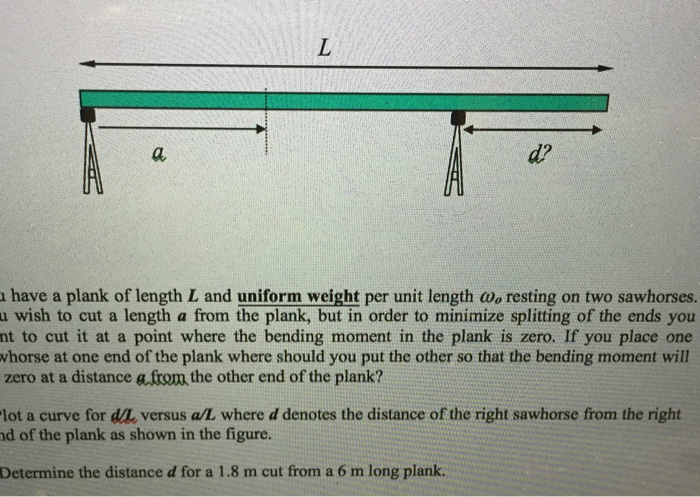 have a plank of length L and uniform weight per | Chegg.com