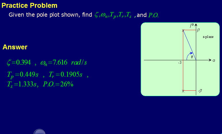 Solved Given the pole plot shown, find zeta, omega, T_p, | Chegg.com