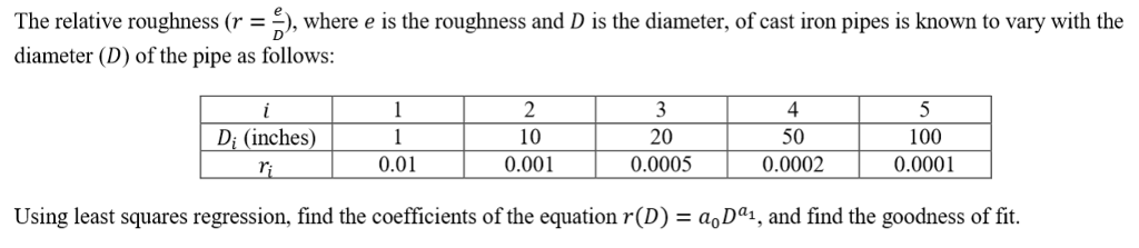 Solved The relative roughness (r), where e is the roughness | Chegg.com