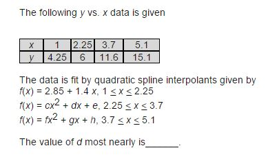 Solved The following y vs. x data is given The data is fit | Chegg.com