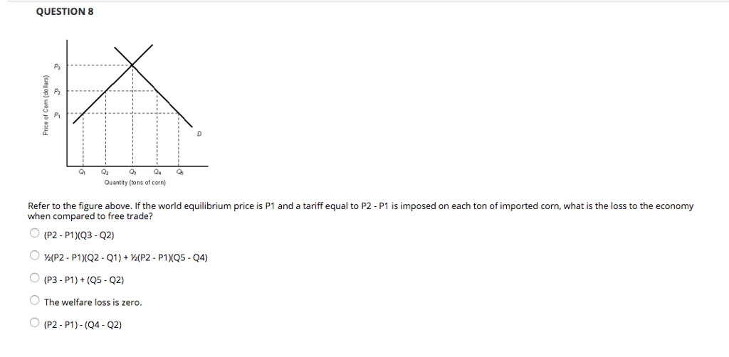 Solved QUESTION 8 Quantity (tons of corn) Refer to the | Chegg.com