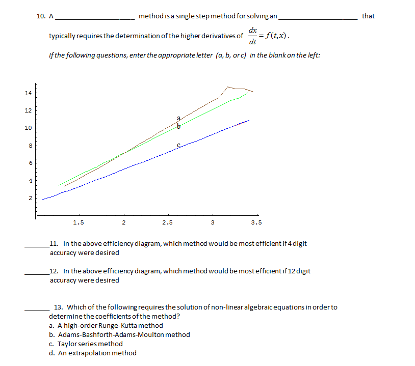 Solved A ________ method is a single step method for solving | Chegg.com