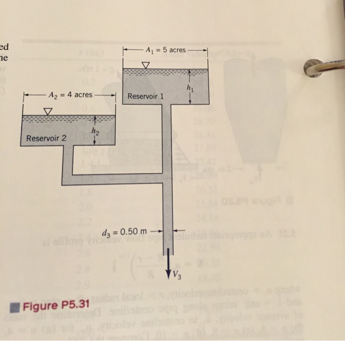 Solved 5.31 Figure P5.31 shows a two-reservoir water supply | Chegg.com