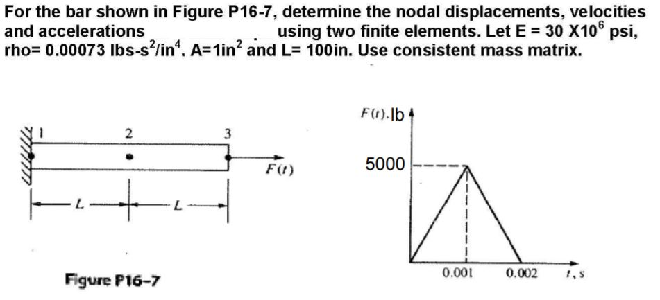 Solved Use consistent mass matrix, perform modal analysis to | Chegg.com