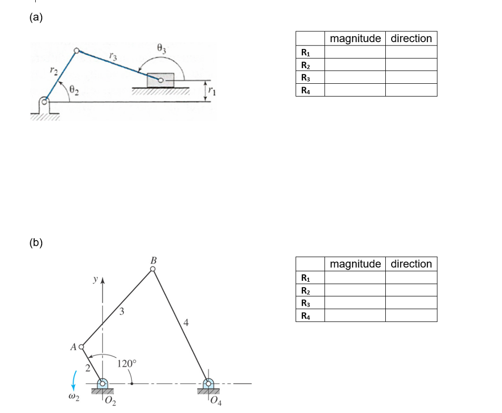 For The Mechanism Illustrated In The Figures Crank Chegg