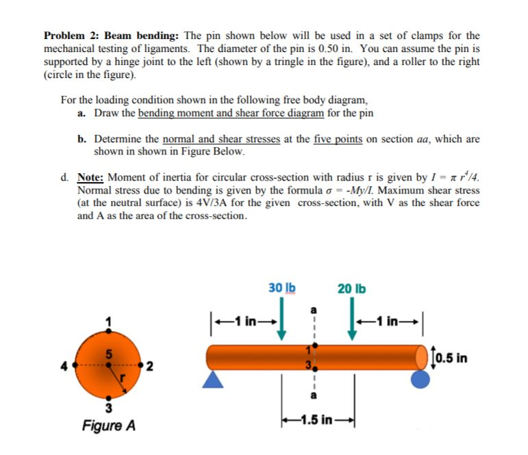 Solved Problem 2: Beam bending: The pin shown below will be | Chegg.com