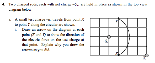 Solved Two charged rods, each with net charge -Q_omega are | Chegg.com