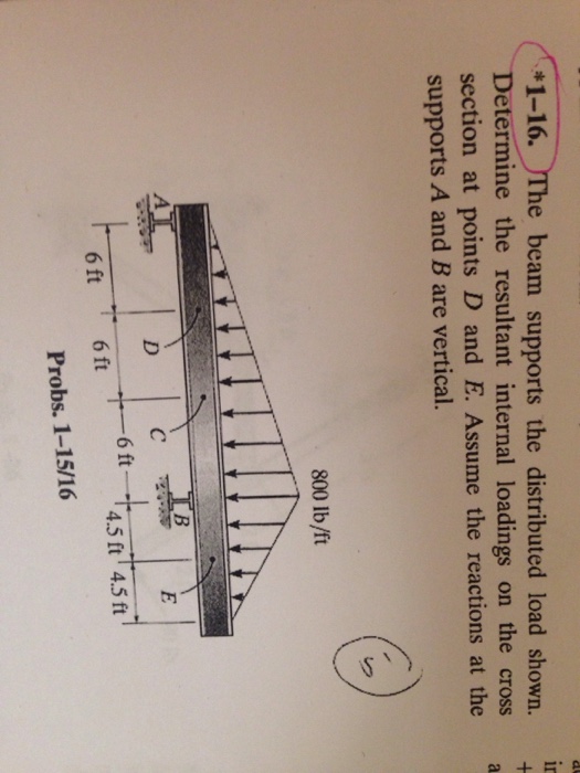 Solved The beam supports the distributed load shown. | Chegg.com