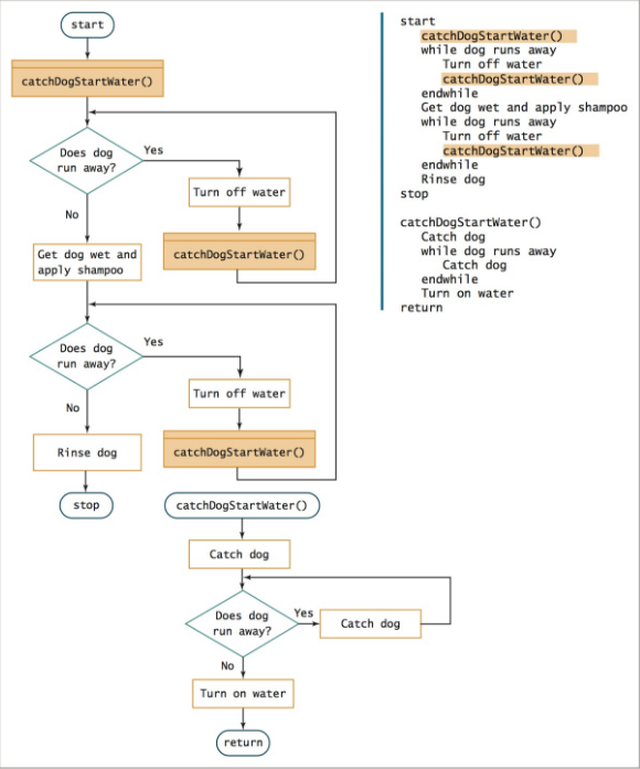 Solved LOTTO - Programming Logic and Design Programming | Chegg.com