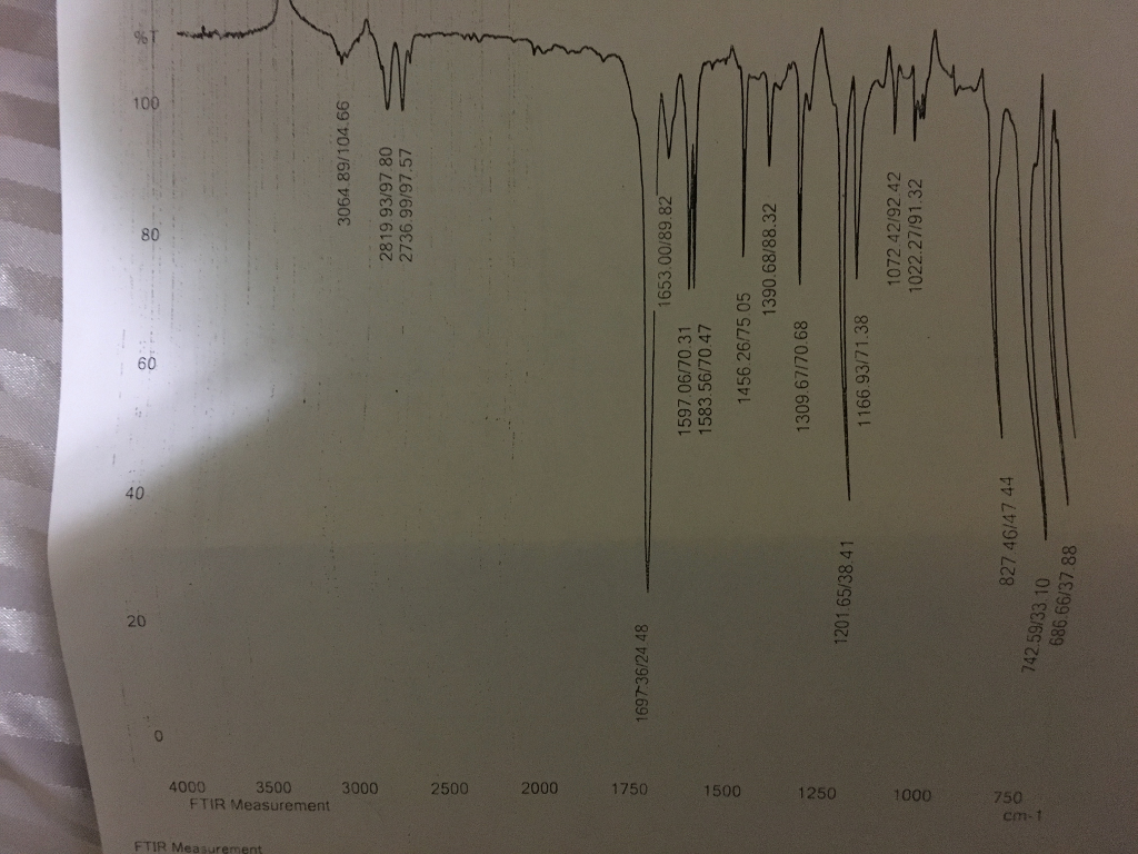 Solved Experiment: Oxidation of Benzoin to Benzil The | Chegg.com