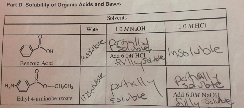 Solved Write 4 chemical equations to explain the solubility | Chegg.com