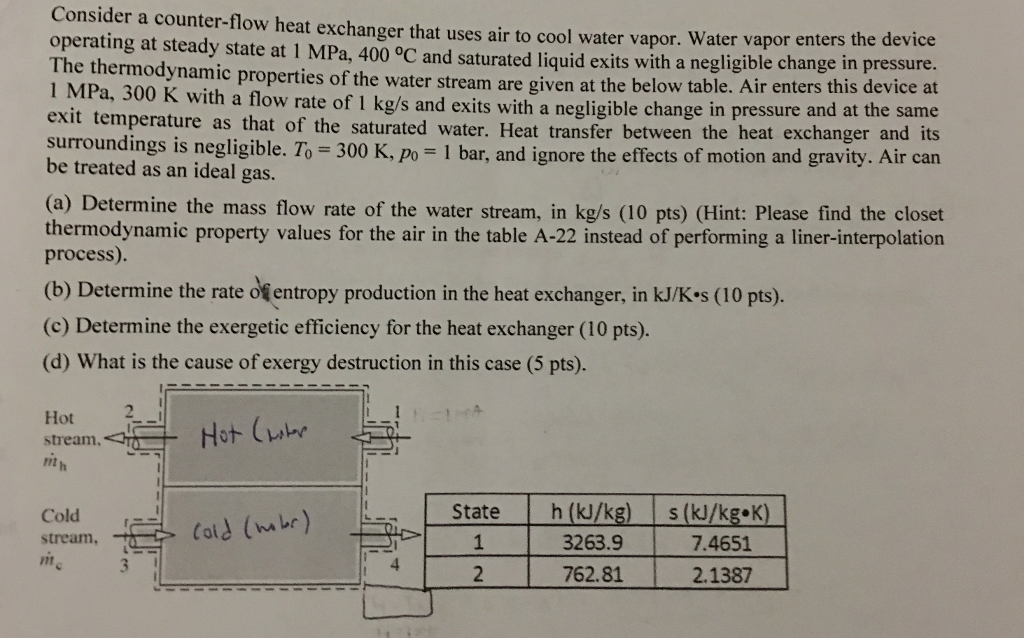 Solved Consider a counter-flow heat exchanger that uses air | Chegg.com