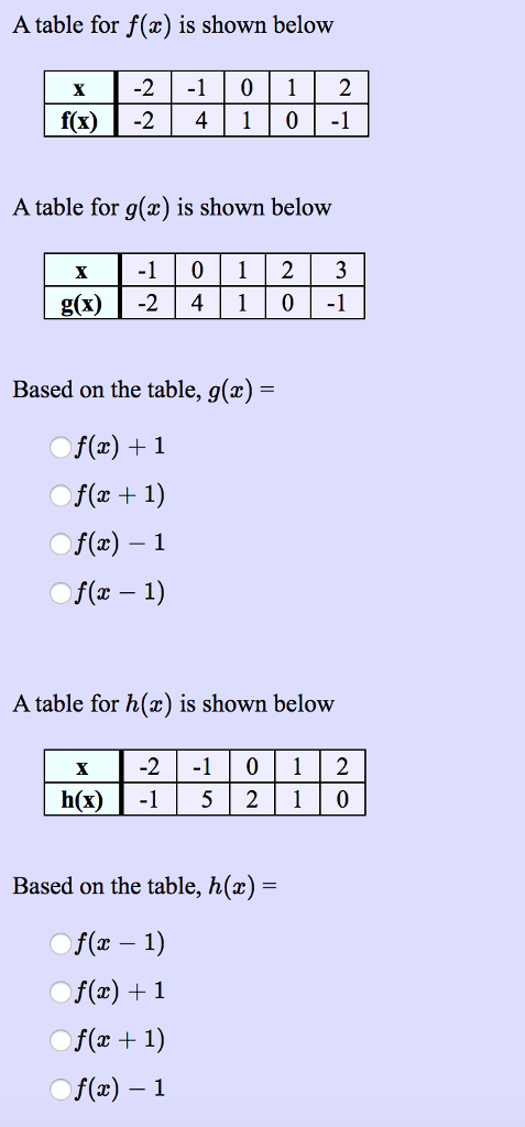 Solved A table for f(x) is shown below A table for g(x) is | Chegg.com
